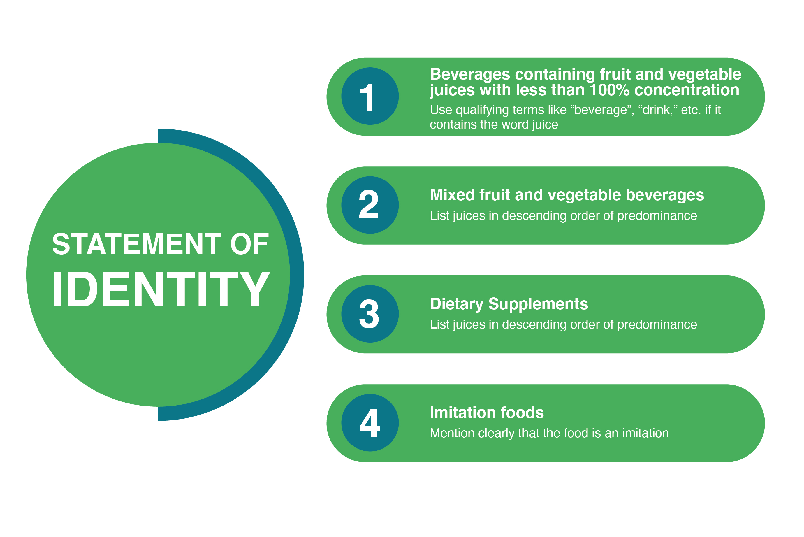 FDA 2022 Labeling Regulations Guide For Non-alcoholic Beverages | Artwork Flow